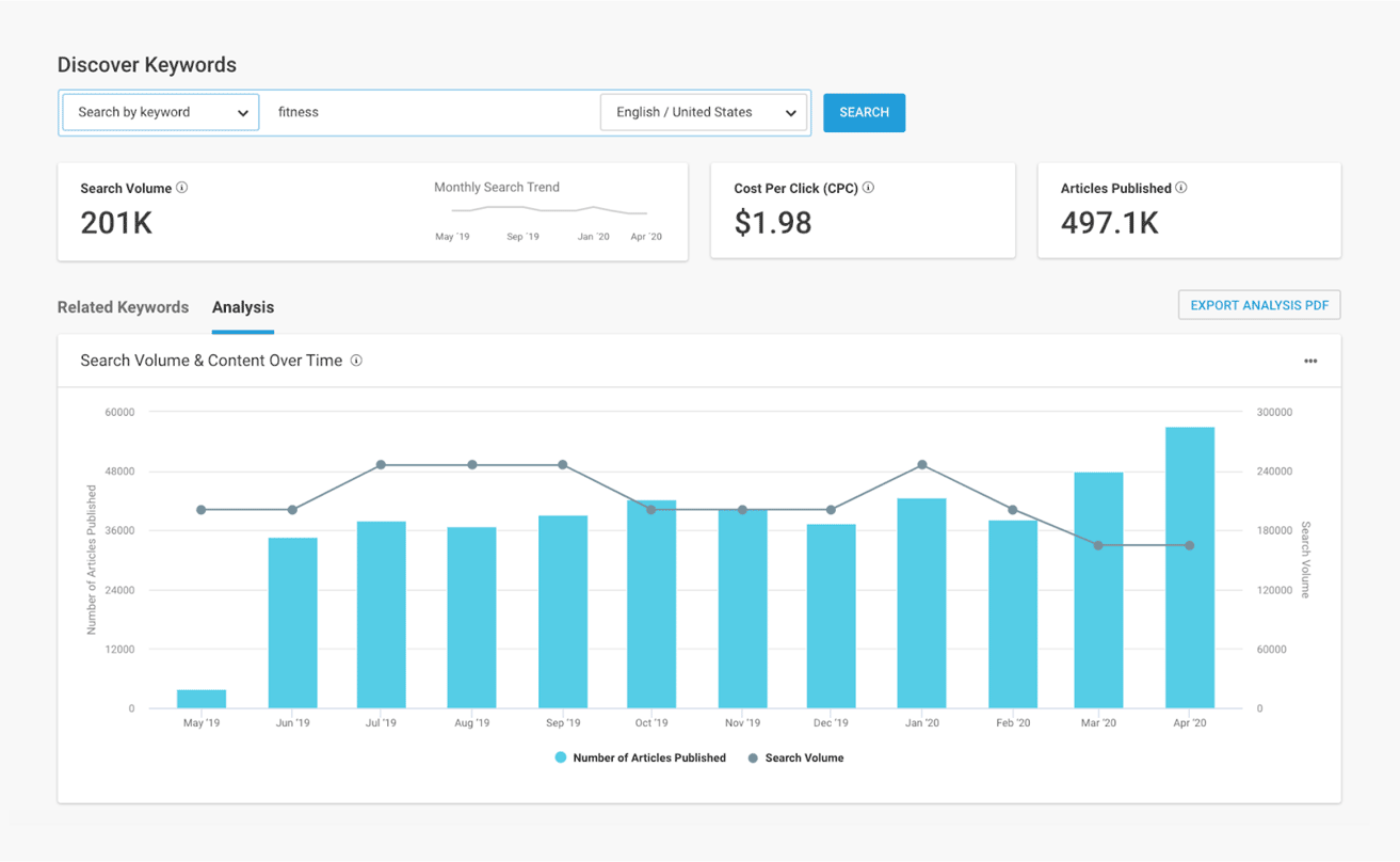 BuzzSumo | Explore BuzzSumo's Content Discovery Tools