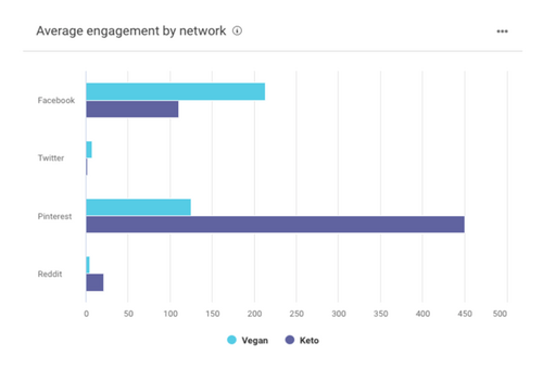 BuzzSumo | Explore BuzzSumo's Content Research Tools