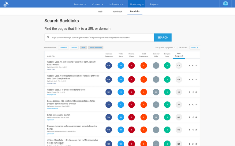 BuzzSumo | Discover BuzzSumo's Brand Monitoring Tool