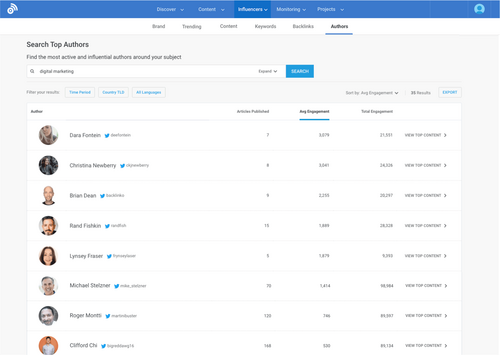 Social Media Influencer Marketing Tool | BuzzSumo