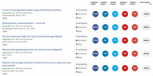 How To Go Viral: Lessons From Top Shared Content | BuzzSumo.com