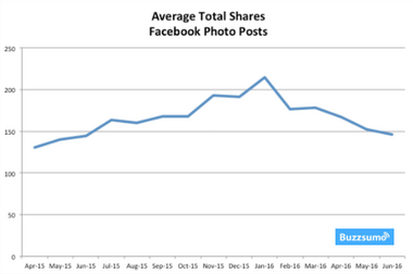 Why Use Video In Content Strategies | Facebook | BuzzSumo.com