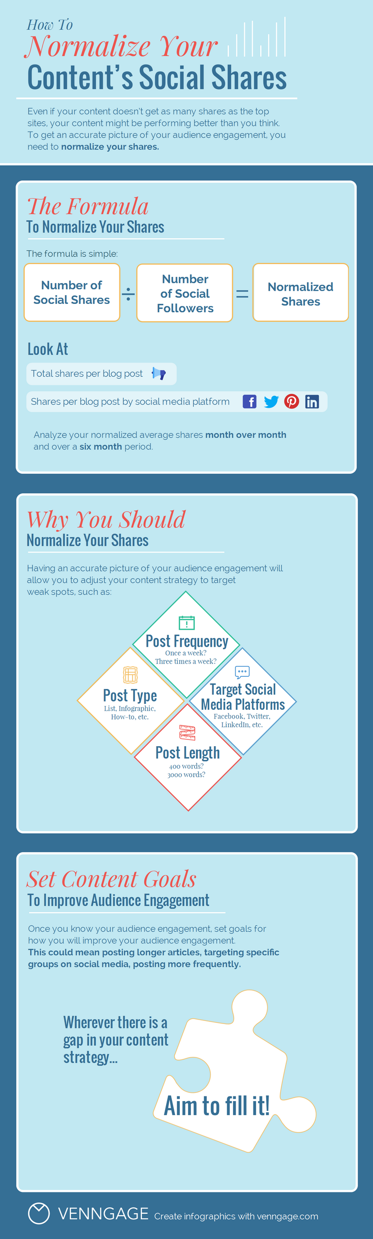 Why You Should Normalize Your Content Shares | BuzzSumo.com