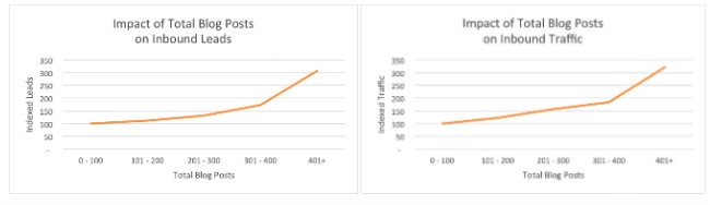 Content: Jeff Bezos & High Volume Publishing | BuzzSumo.com