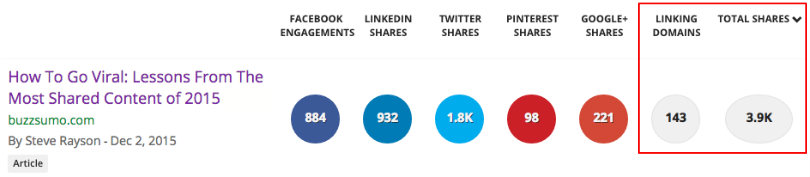 New Research: Content That Gets Links & Shares | BuzzSumo.com