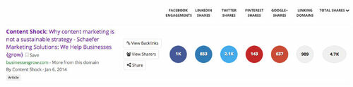 New Research: Content That Gets Links & Shares | BuzzSumo.com
