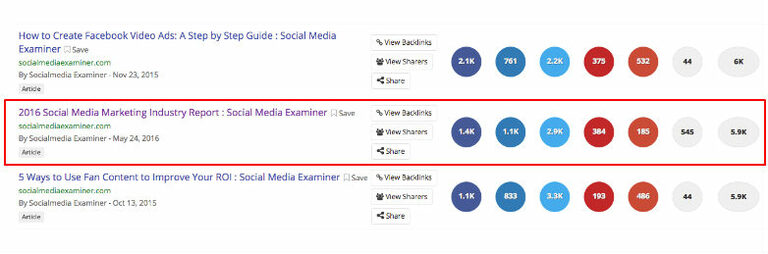 New Research: Content That Gets Links & Shares | BuzzSumo.com