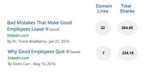 6 Lessons From Top B2B Content Of 2016 | BuzzSumo.com