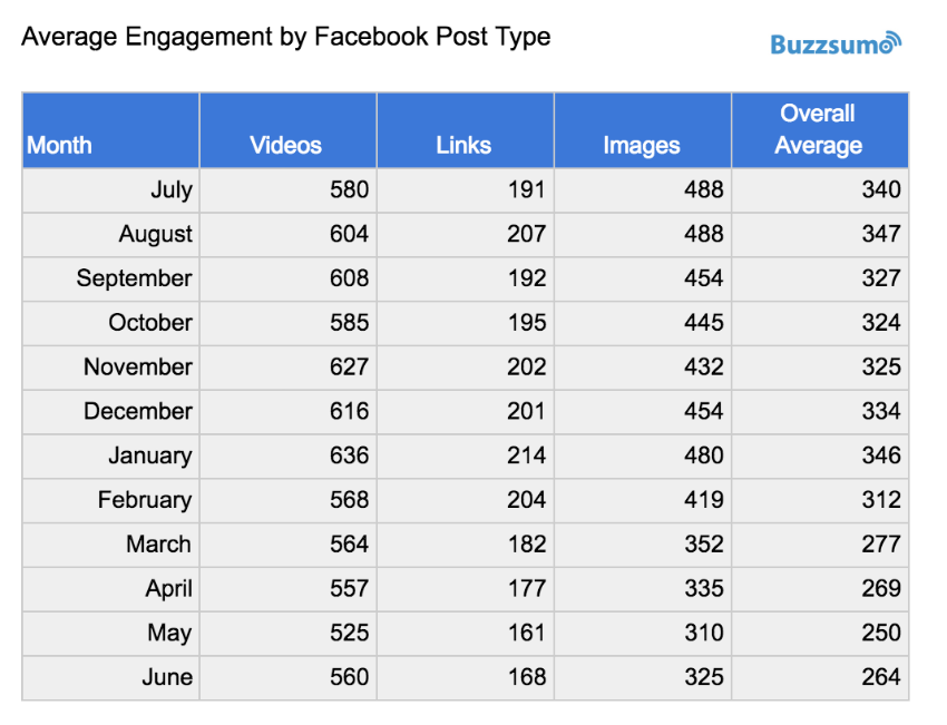 Here's Why Brand & Publisher Facebook Engagement Fell in 2017 ...