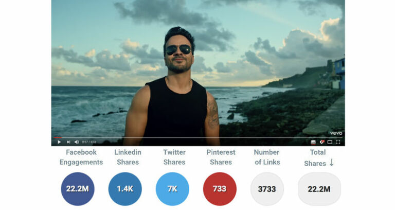 Most Shared Facebook Content In 2017 | BuzzSumo.com