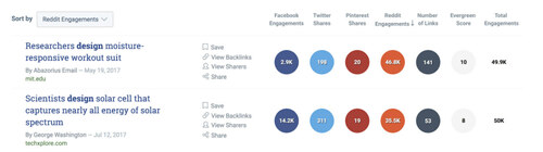 Perspectives on Content: BuzzSumo’s Reddit Data | BuzzSumo.com