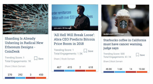 Perspectives on Content: BuzzSumo’s Reddit Data | BuzzSumo.com