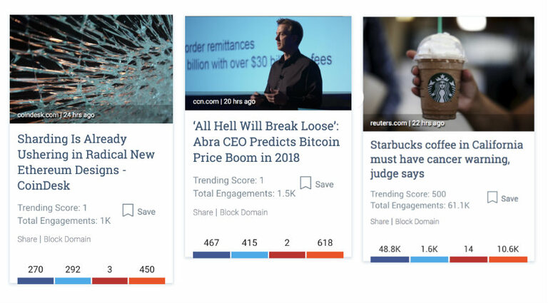 Perspectives on Content: BuzzSumo’s Reddit Data | BuzzSumo.com