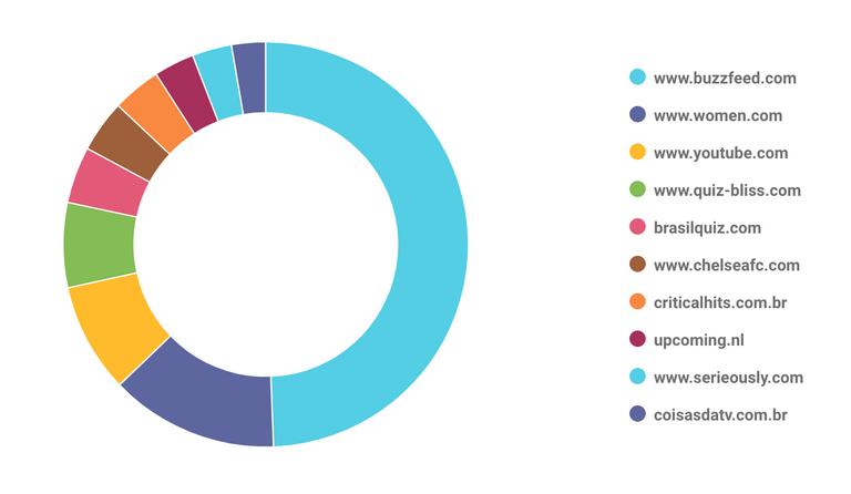 20 Interactive Content Examples With High Engagement | BuzzSumo.com