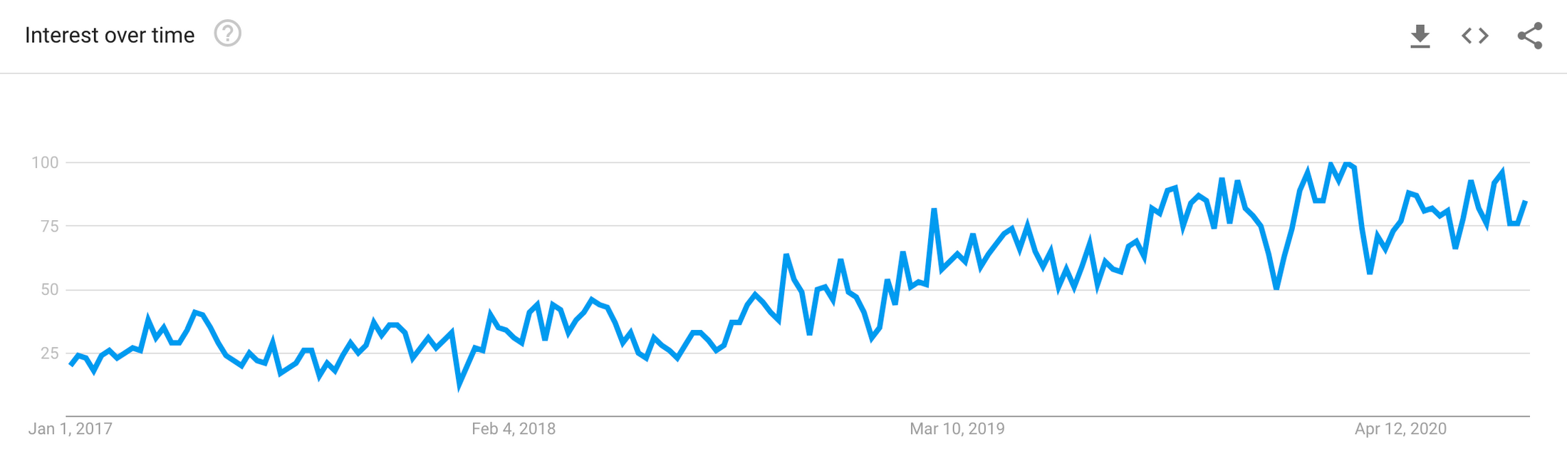 20 Interactive Content Examples With High Engagement | BuzzSumo.com
