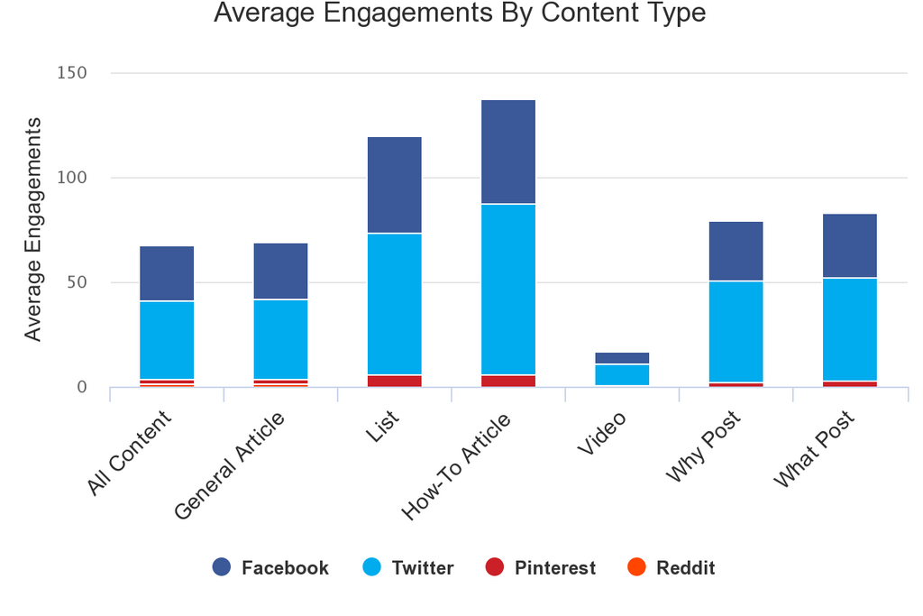 Content Marketing: Beginner’s Guide For Success | BuzzSumo.com