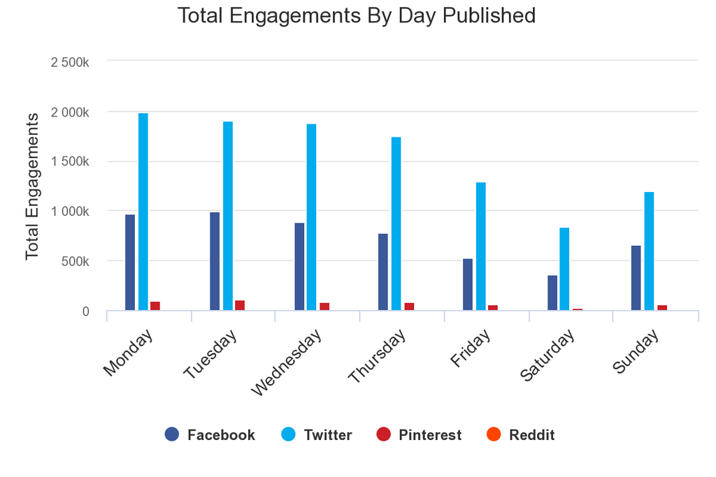 Content Marketing: Beginner’s Guide For Success | BuzzSumo.com