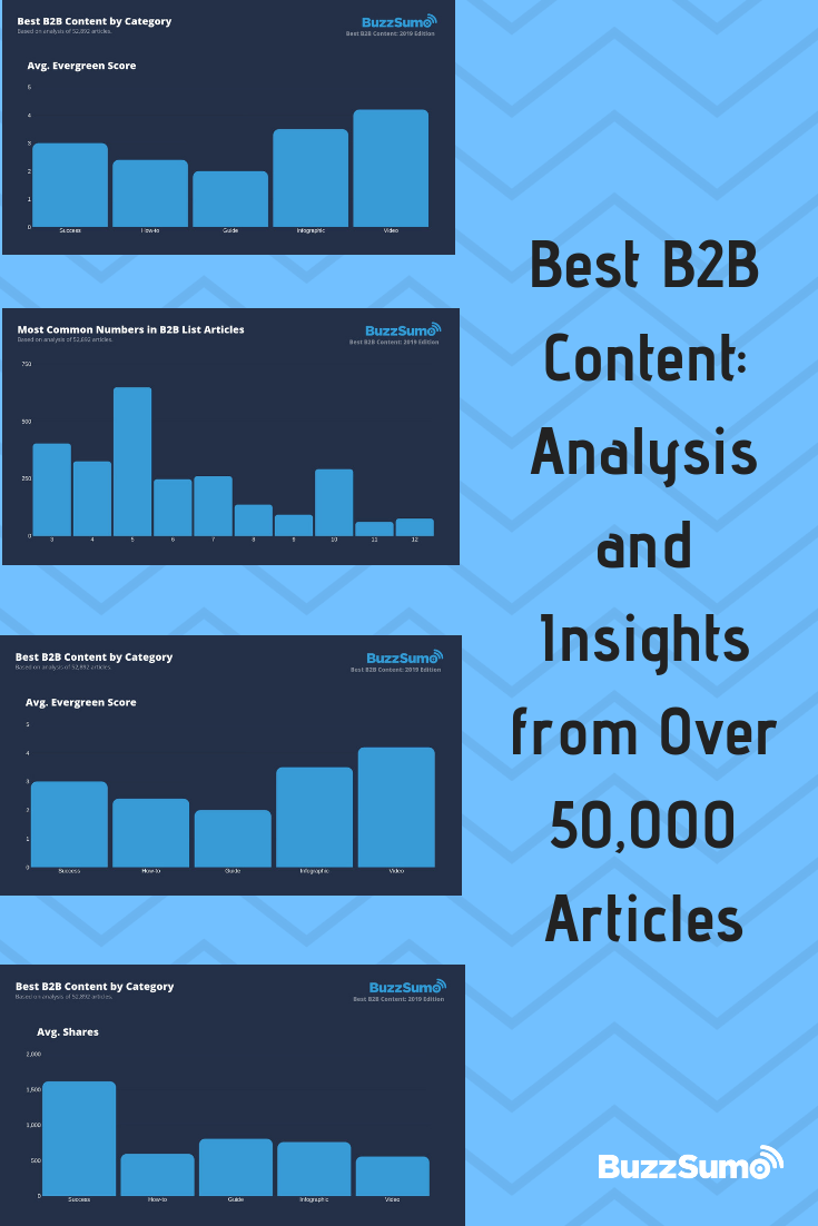 Best B2B Content: Analysis On 50,000 Articles | BuzzSumo.com