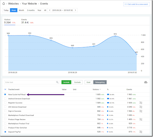 Pre-Launch Marketing Checklist: 5 Steps | BuzzSumo.com