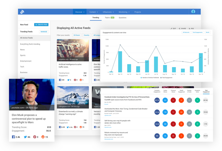 BuzzSumo + Brandwatch | BuzzSumo.com