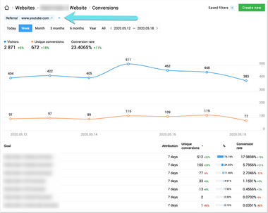 How (and Why) to Create a Well-Optimized YouTube Strategy | BuzzSumo.com