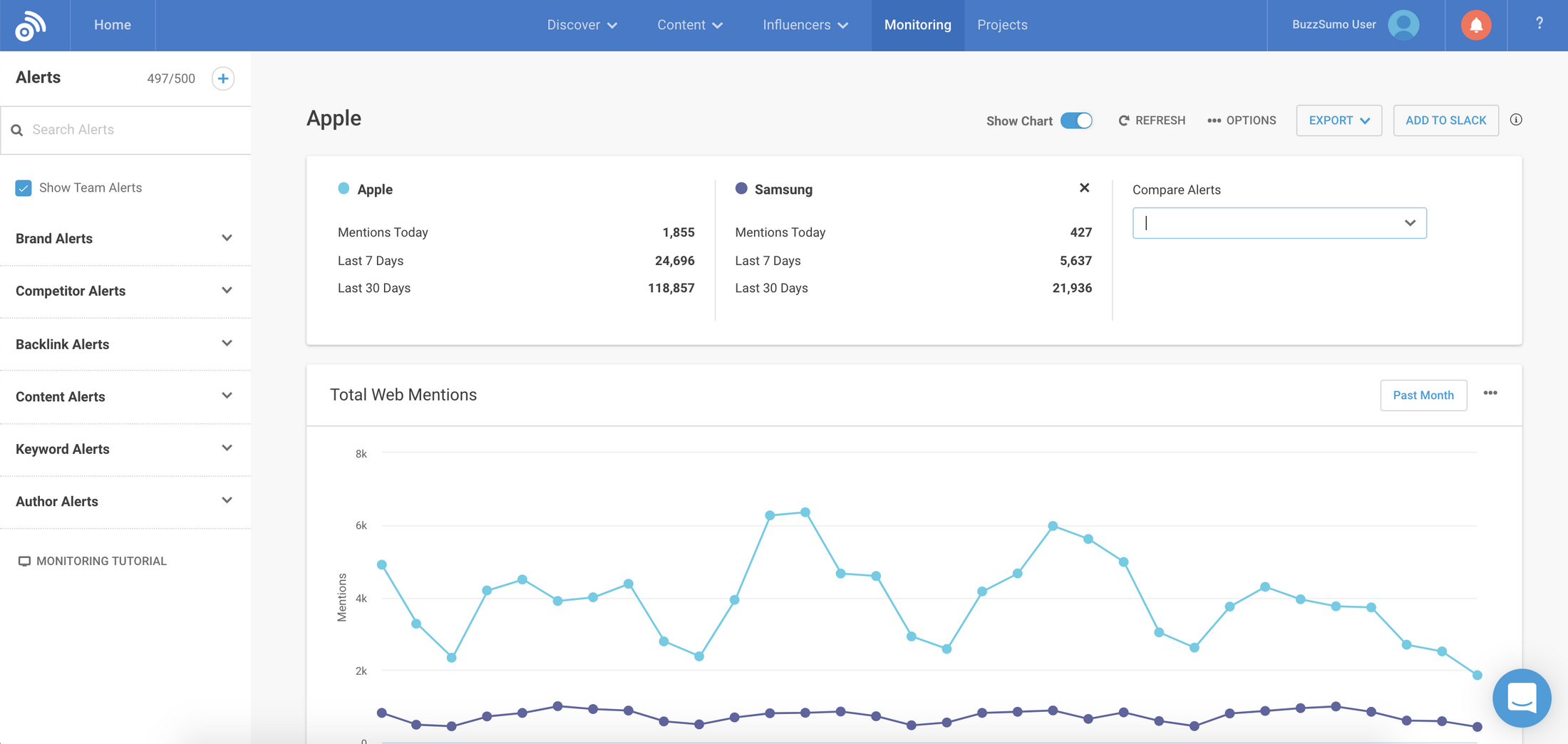How To “Do” PR: The Beginner’s Guide | BuzzSumo.com