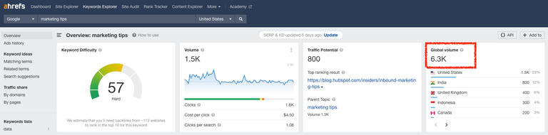 91+ Blog Post Ideas Driven By Data & Real Examples | BuzzSumo.com