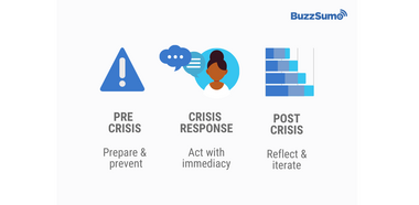 Crisis Management: The Ultimate Guide To Navigating A Crisis | BuzzSumo.com