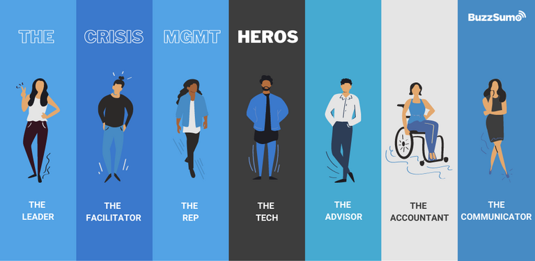 Crisis Management: The Ultimate Guide To Navigating A Crisis | BuzzSumo.com