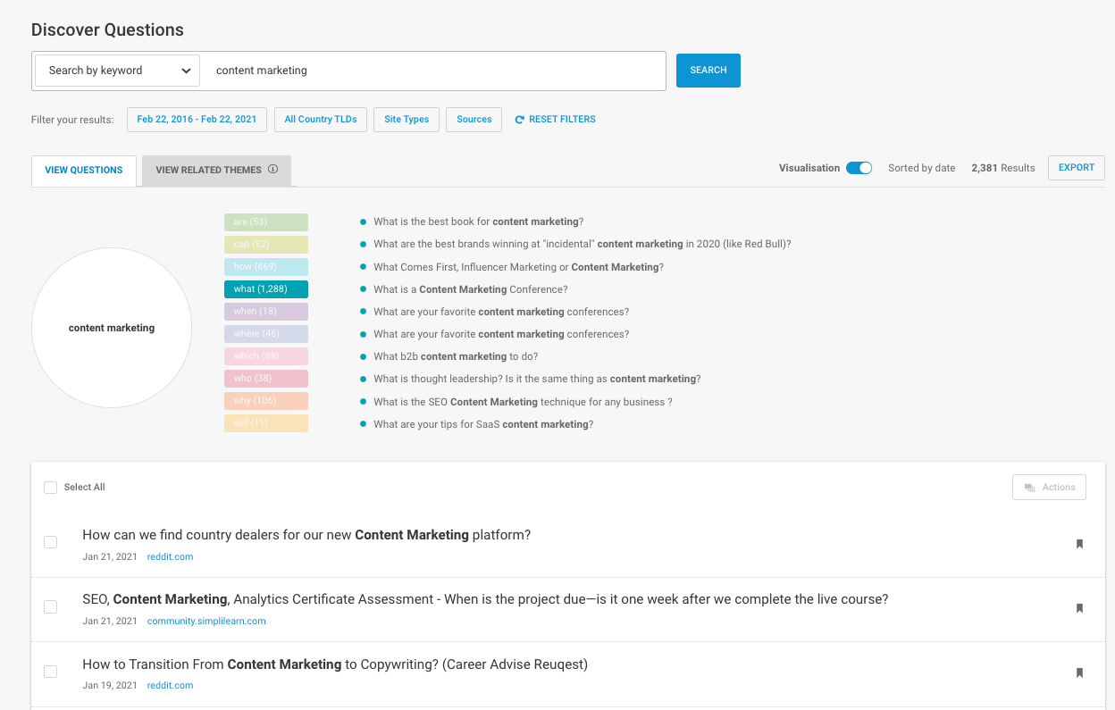 Content Curation: Stay Top-of-Mind To Audiences | BuzzSumo.com