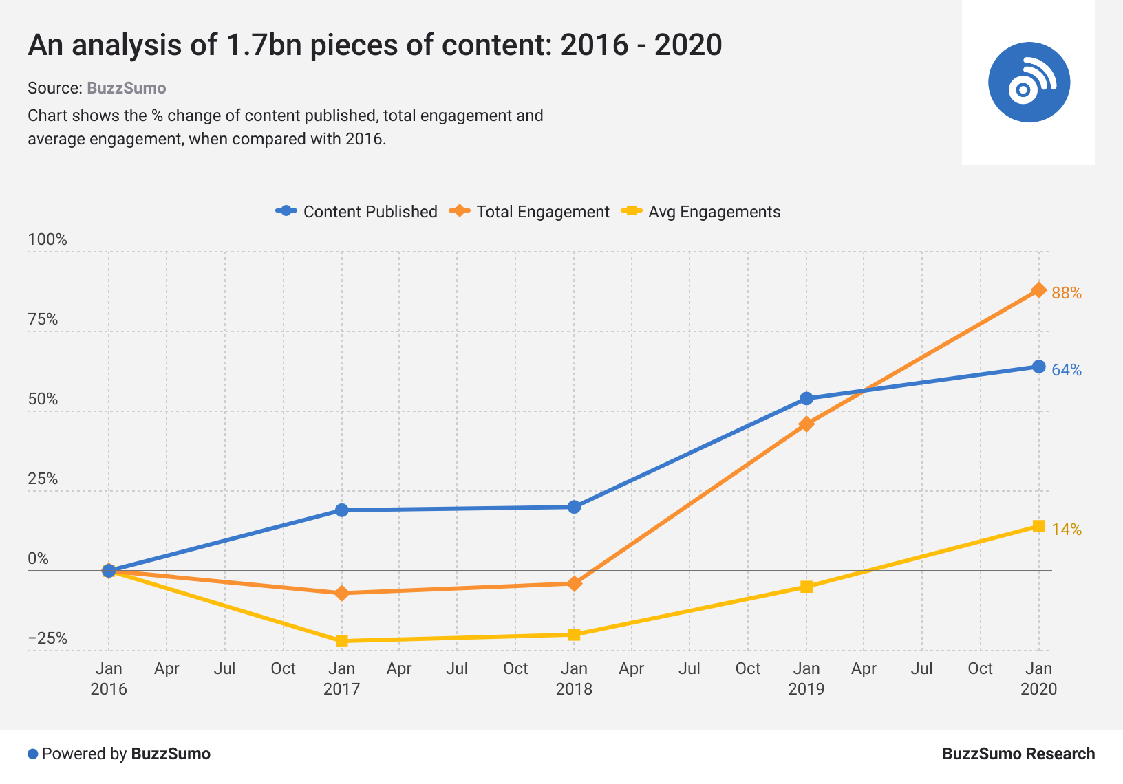 100m Articles Analyzed: What You Need To Write The Best Headlines ...