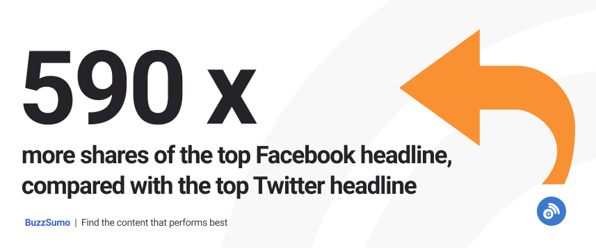 100m Articles Analyzed: What You Need To Write The Best Headlines ...