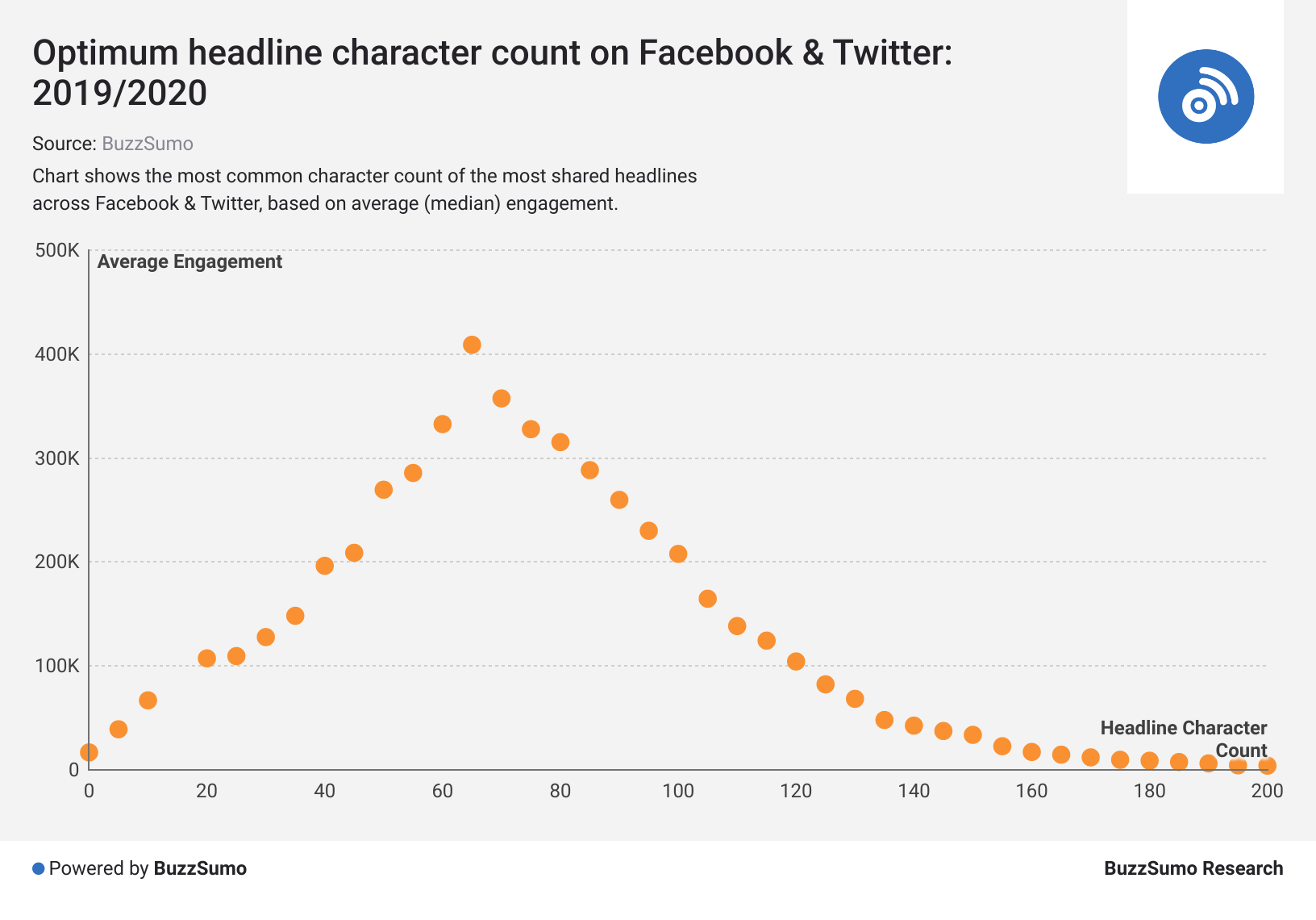 100m Articles Analyzed: What You Need To Write The Best Headlines ...