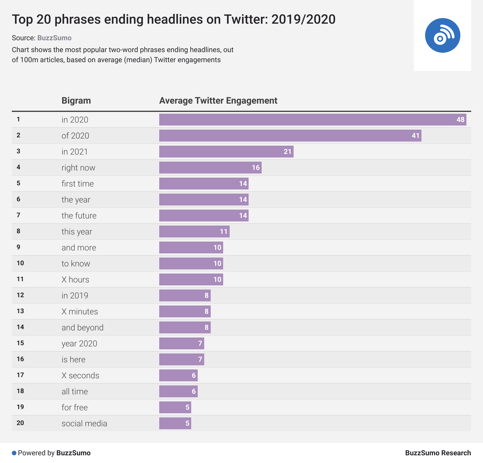 100m Articles Analyzed: What You Need To Write The Best Headlines ...