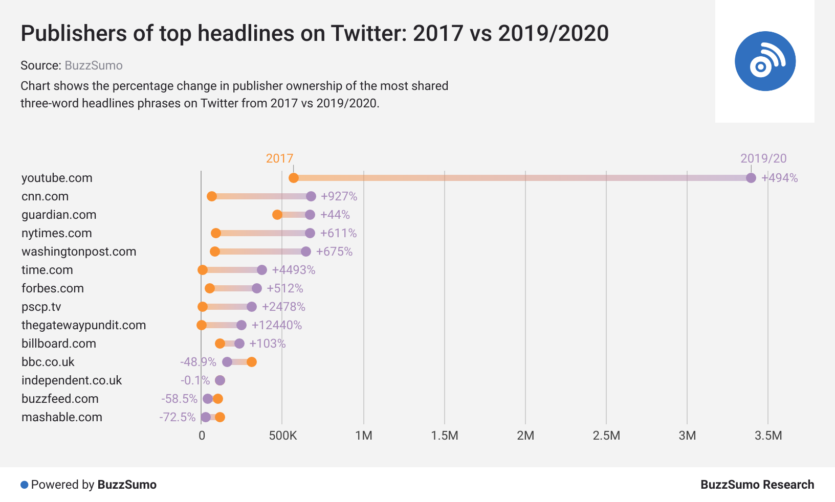100m Articles Analyzed: What You Need To Write The Best Headlines ...