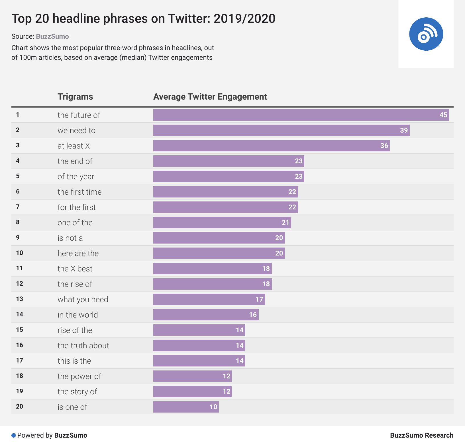 100m Articles Analyzed: What You Need To Write The Best Headlines ...