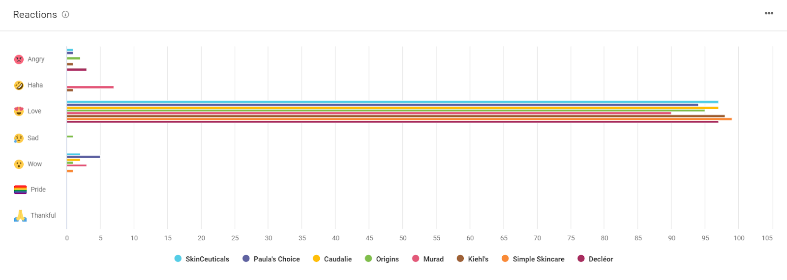 Introducing Facebook Page Analyzer And Facebook Pages | BuzzSumo.com