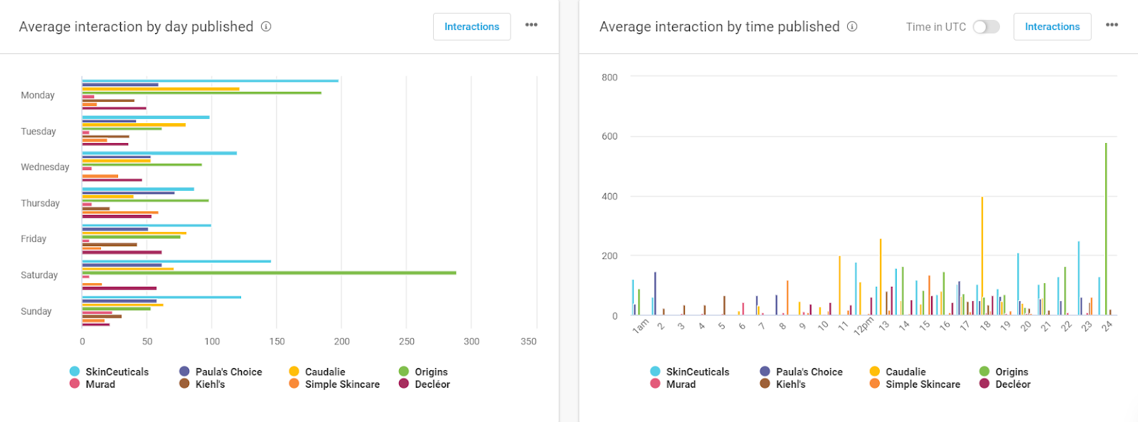 Introducing Facebook Page Analyzer And Facebook Pages | BuzzSumo.com