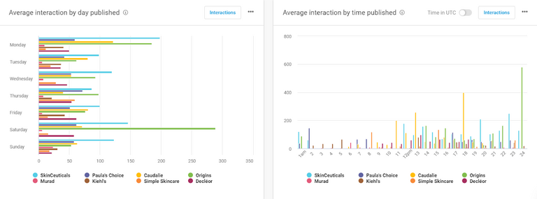 Introducing Facebook Page Analyzer And Facebook Pages | BuzzSumo.com