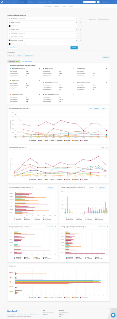 Introducing Facebook Page Analyzer And Facebook Pages | BuzzSumo.com