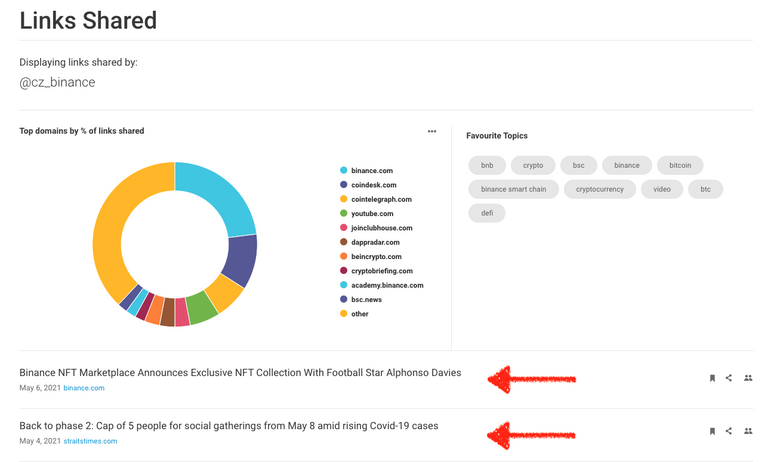 8 Newsletter Ideas, Tips, And Topics To Engage Your Readers | BuzzSumo.com