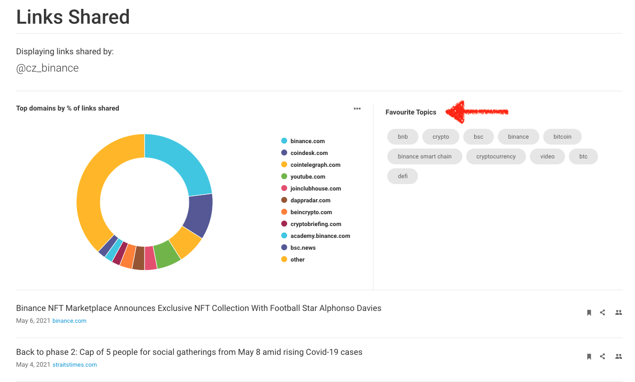8 Newsletter Ideas, Tips, And Topics To Engage Your Readers | BuzzSumo.com
