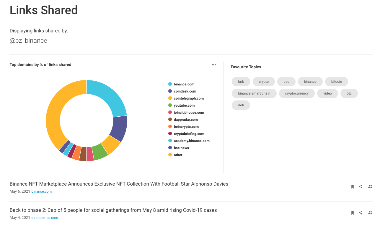 8 Newsletter Ideas, Tips, And Topics To Engage Your Readers | BuzzSumo.com