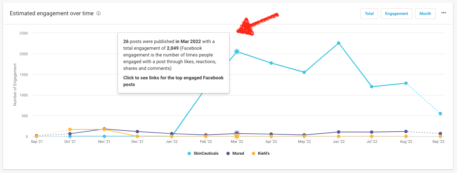 Introducing Facebook Page Analyzer And Facebook Pages | BuzzSumo.com