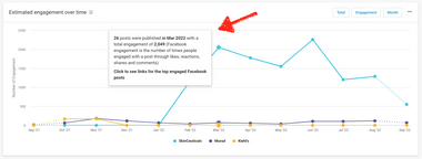 Introducing Facebook Page Analyzer And Facebook Pages | BuzzSumo.com