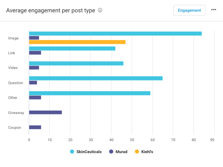 Introducing Facebook Page Analyzer And Facebook Pages | BuzzSumo.com