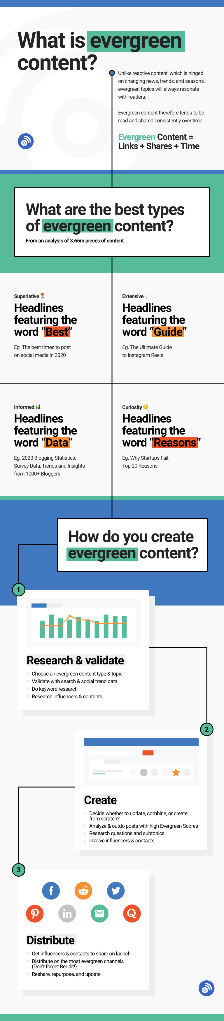 A Mega Guide To Creating Evergreen Content [Infographic] | BuzzSumo.com