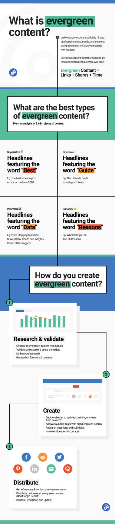 A Mega Guide To Creating Evergreen Content [Infographic] | BuzzSumo.com