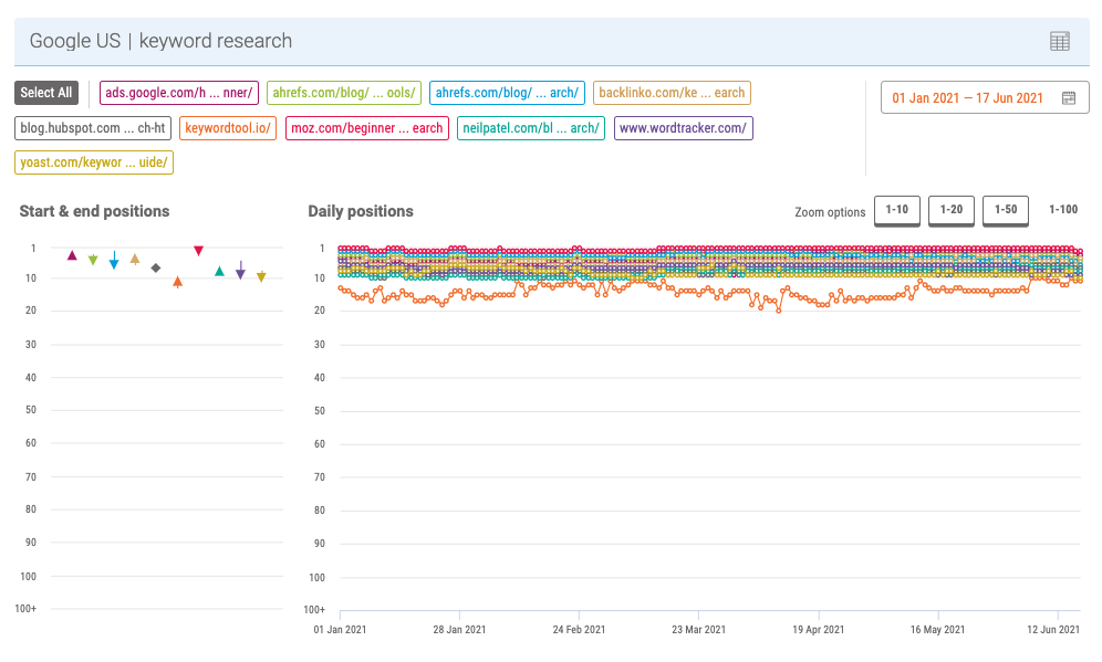 A Mega Guide To Creating Evergreen Content [Infographic] | BuzzSumo.com