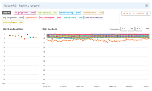 A Mega Guide To Creating Evergreen Content [Infographic] | BuzzSumo.com